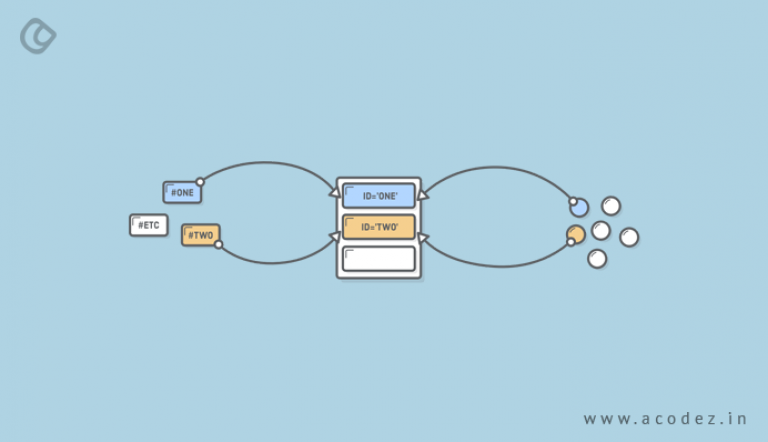 10 Css Best Practices To Follow In 2025 A Complete Guide