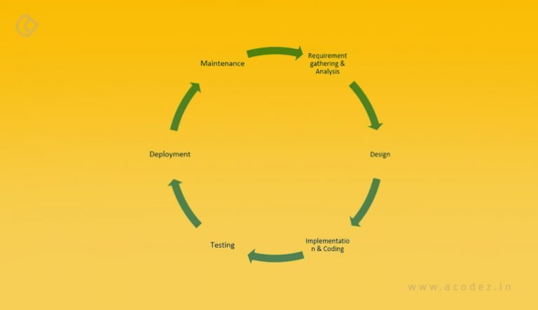 What Is SDLC (Software Development Life Cycle)? | Acodez
