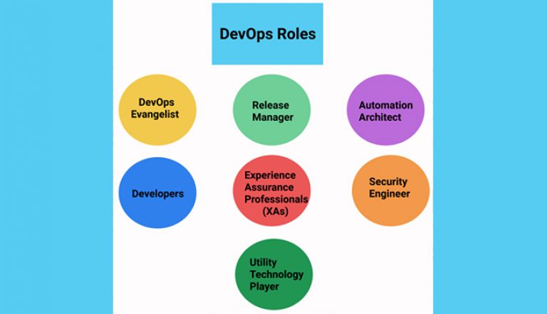 Top 7 DevOps Team Roles & Responsibilities to Succeed in 2021