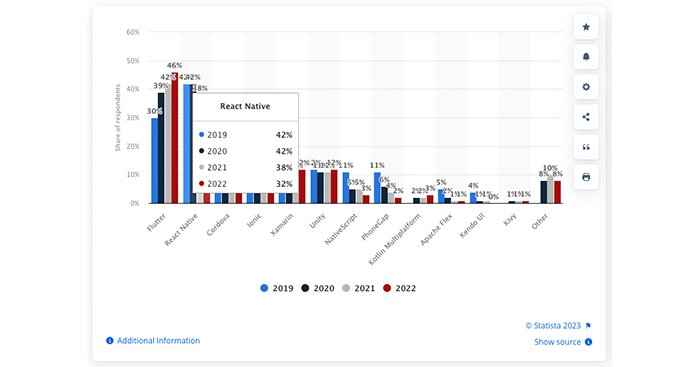 Future of Mobile App Development: Trends to Keep an Eye On